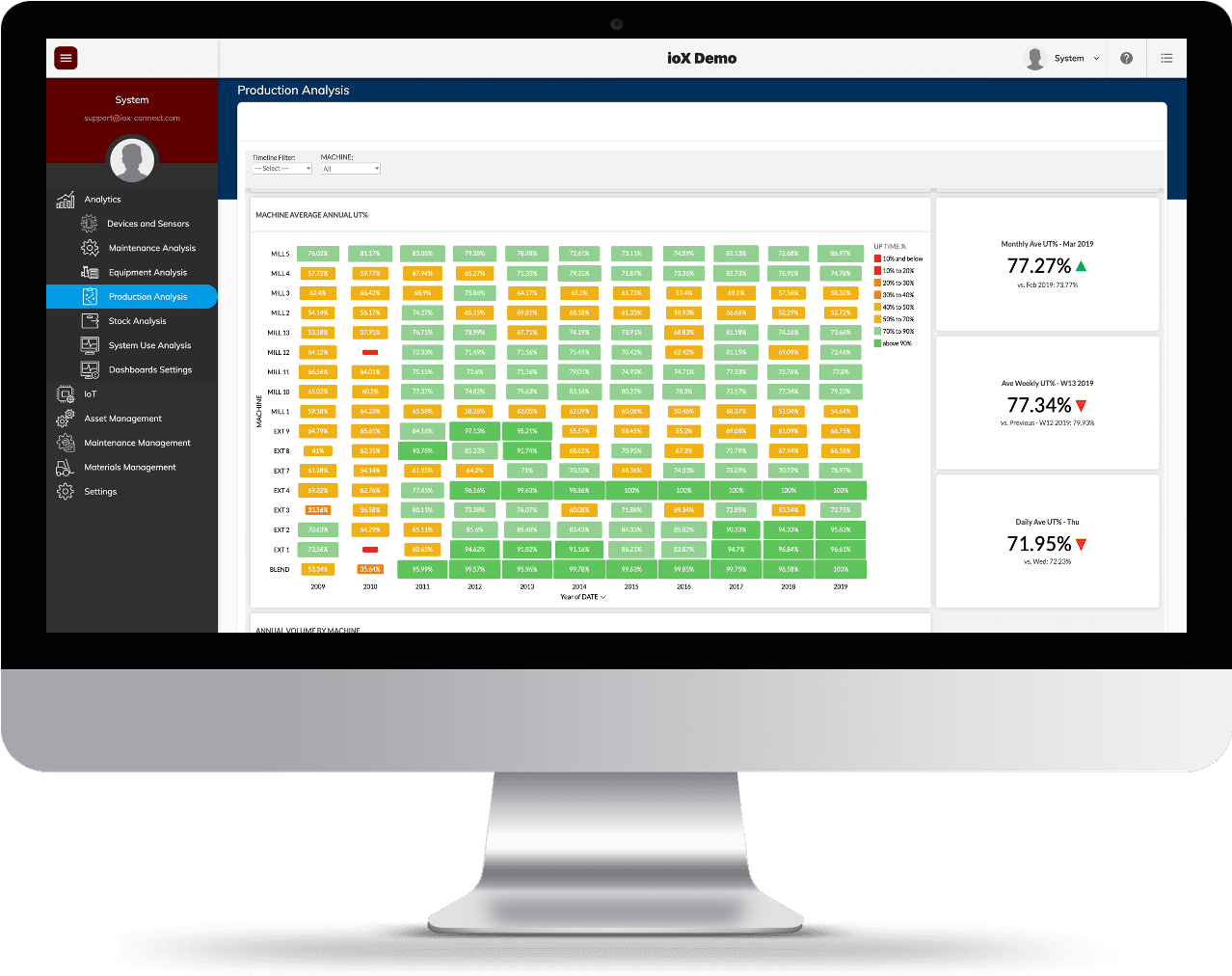 Data Blending With Iox Connect Advanced Data Analytics System